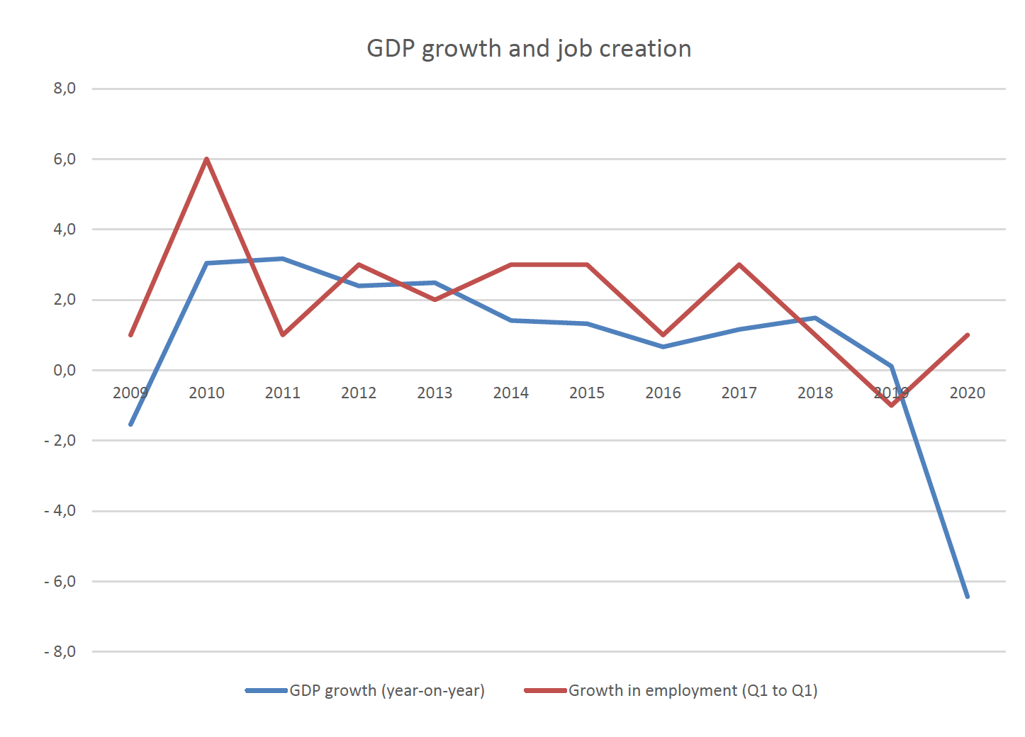 Leaked documents show government unemployment grant plans