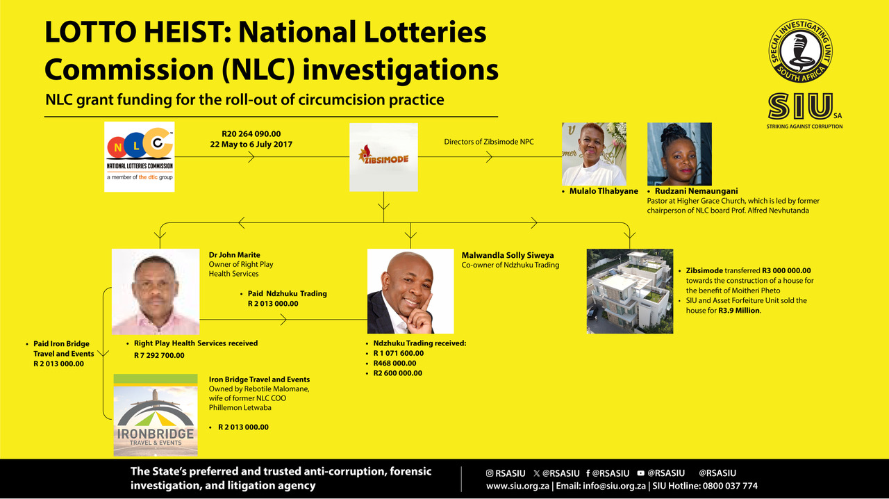 Doctor in Lottery circumcision scandal fails to challenge probe | GroundUp
