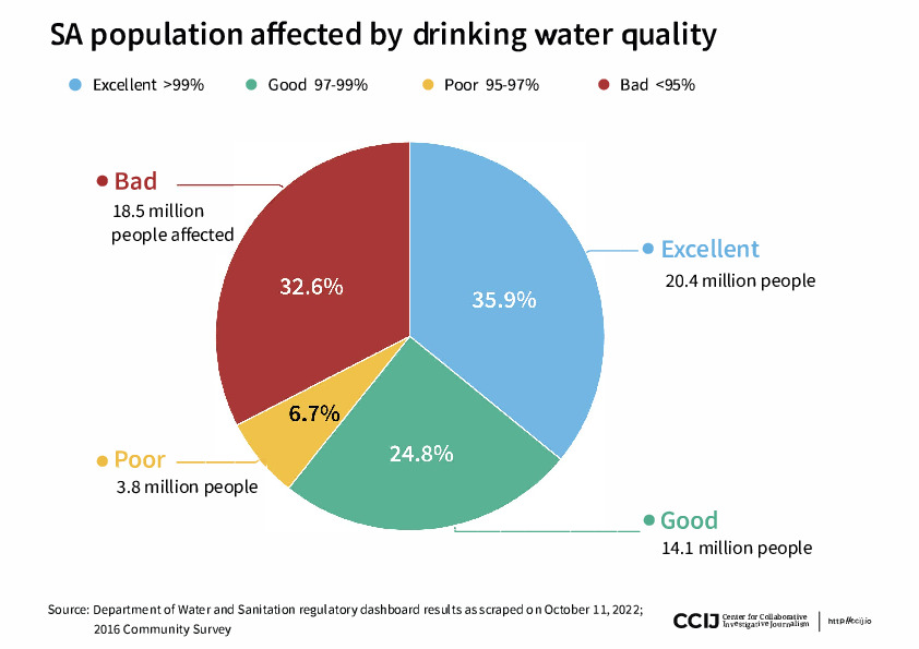 Municipalities are failing to provide clean water. Citizens are ...